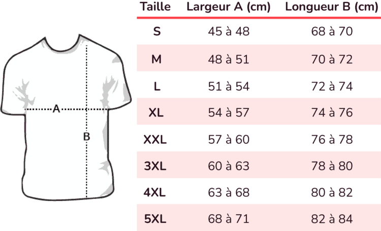 Taille T Shirt Homme 1m70